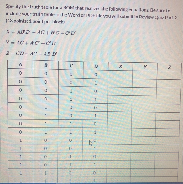 Solved Specify the truth table for a ROM that realizes the | Chegg.com