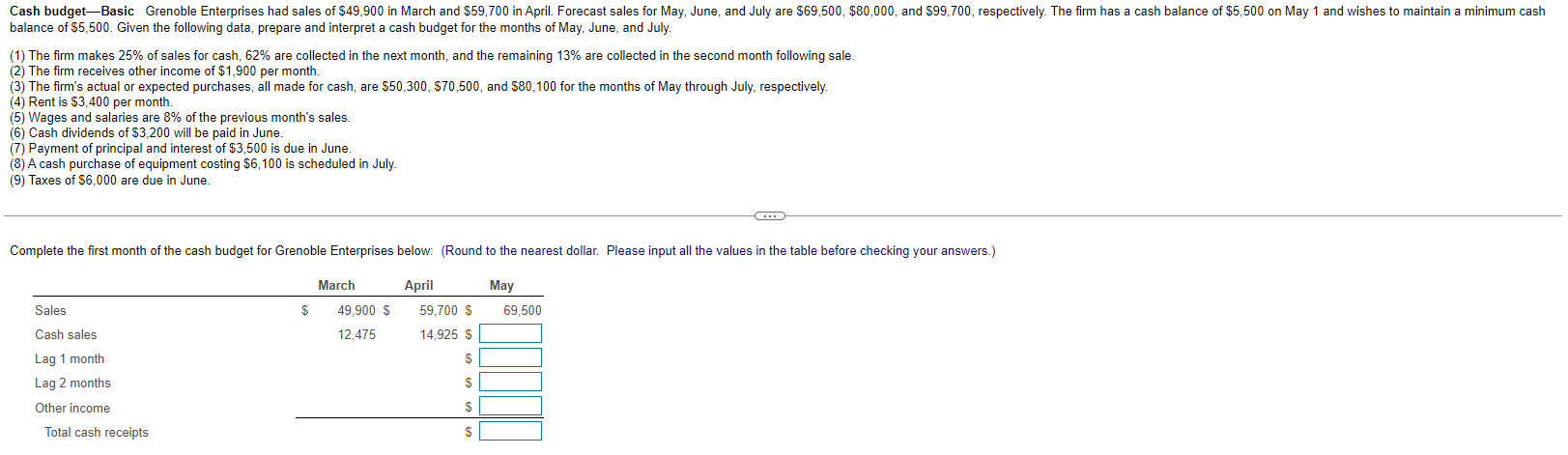Solved balance of $5,500. ﻿Given the following data, prepare | Chegg.com