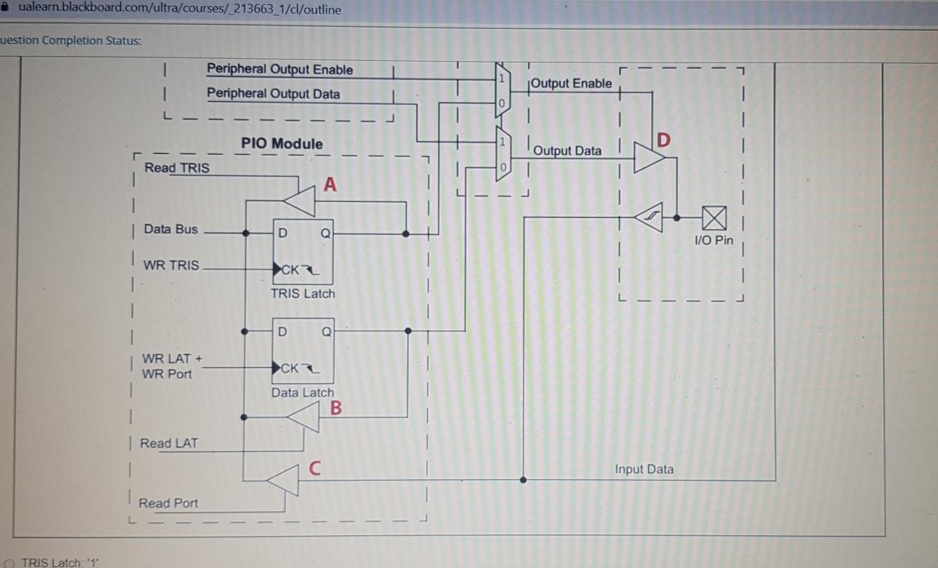 Using the block diagram of the port structure of the | Chegg.com
