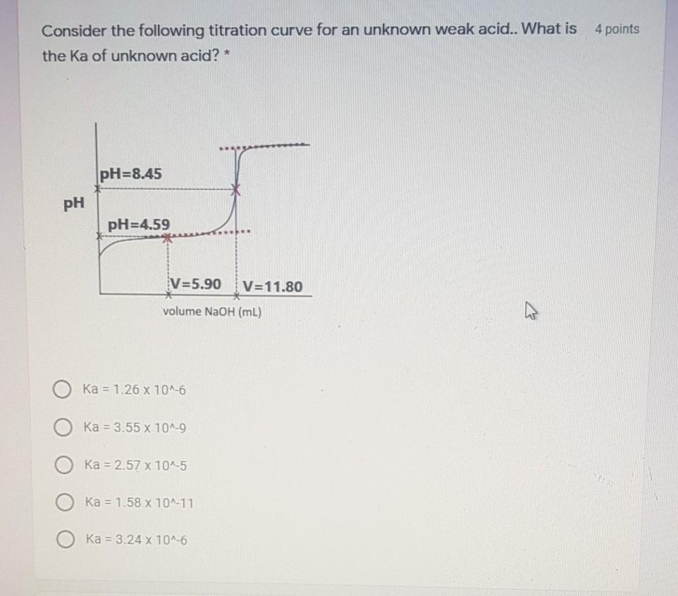 Solved 4 points Consider the following titration curve for | Chegg.com