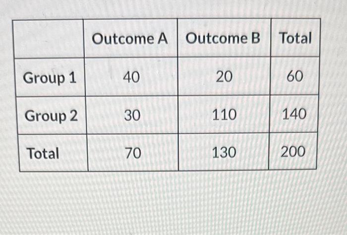 Solved \begin{tabular}{|l|c|c|c|} \hline & Outcome A & | Chegg.com