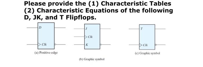 Solved Please provide the (1) Characteristic Tables (2) | Chegg.com