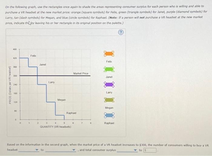 Solved 3. Consumer surplus for a group of consumers The | Chegg.com