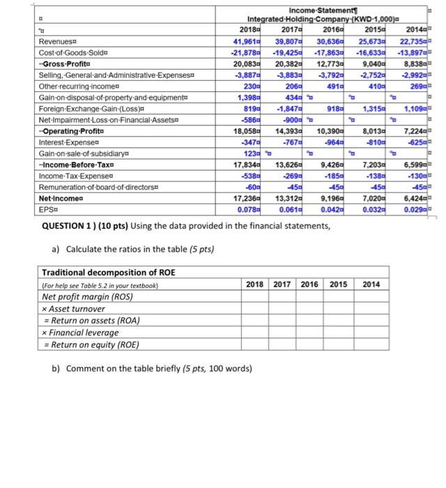 Solved Integrated Holding Company's year-end financial | Chegg.com