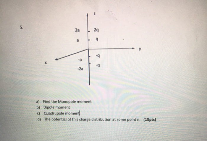 Solved 5. 2a 29 9 у -9 -a X -9 -2a a) Find the Monopole | Chegg.com