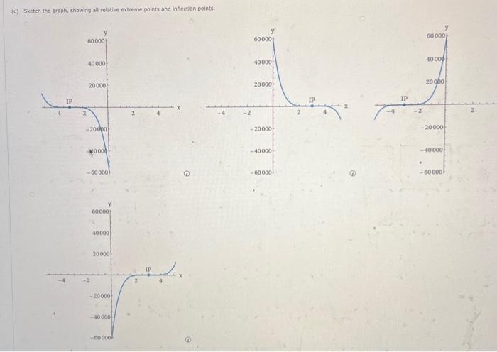 Solved Consider the following function. f(x)=(3x+9)5 (a) | Chegg.com