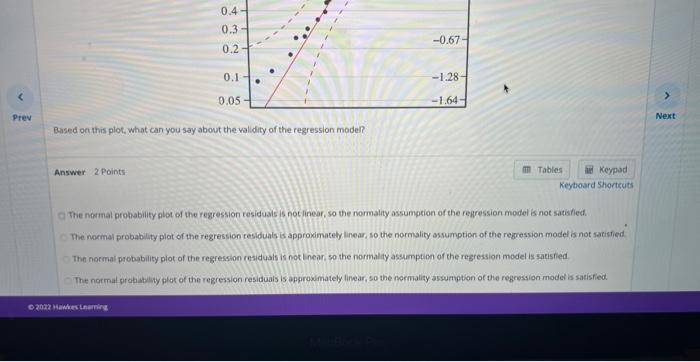 Solved A simple regression model was fitted to estimate the | Chegg.com