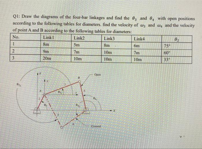 Solved Q1: Draw the diagrams of the four-bar linkages and | Chegg.com