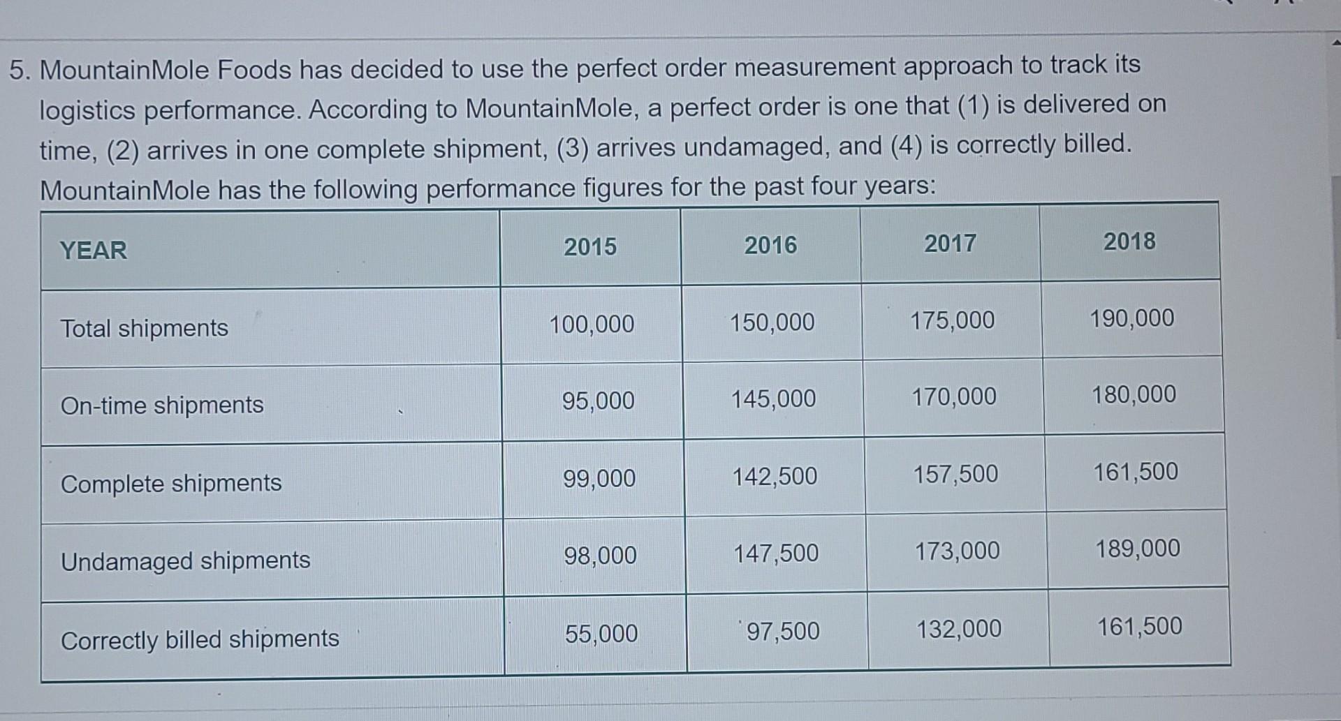 Solved 5. Mountain Mole Foods has decided to use the perfect | Chegg.com