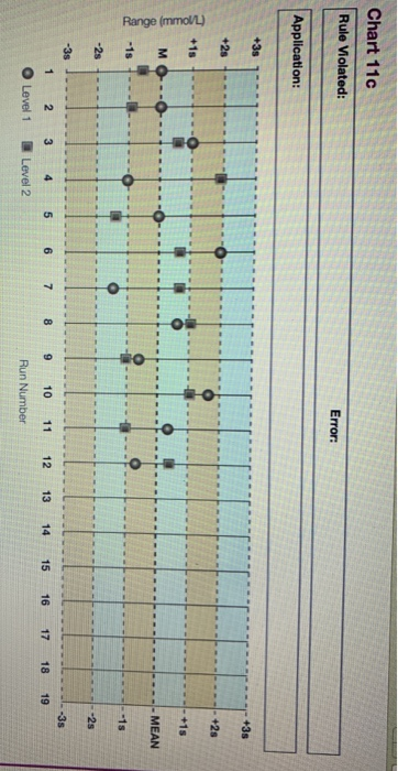 SI 11. Study the control charts 11a through 11c. | Chegg.com