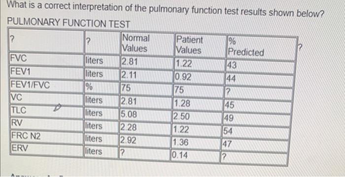 Solved What is a correct interpretation of the pulmonary | Chegg.com