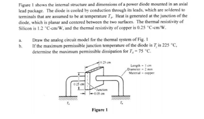 Solved Figure I shows the internal structure and dimensions | Chegg.com