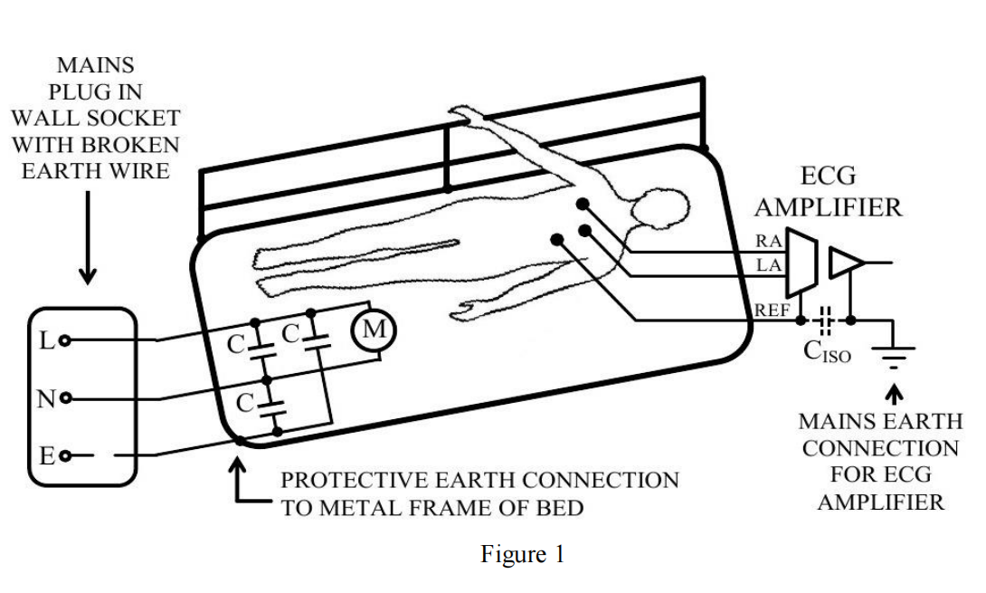 Figure 1A patient lying on a metal-framed bed is | Chegg.com