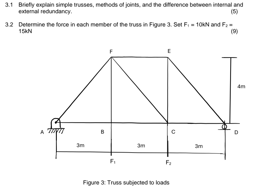 Solved 3.1 ﻿Briefly explain simple trusses, methods of | Chegg.com