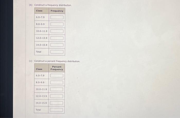 Consider the following data. (a) Construct a dot | Chegg.com