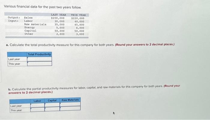 Solved Various financial data for the past two years follow. | Chegg.com