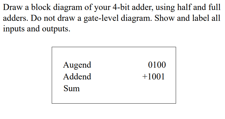 Solved Draw a block diagram of your 4-bit adder, using half | Chegg.com