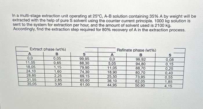 Solved In a multi-stage extraction unit operating at 25°C, | Chegg.com