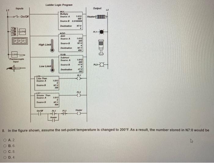 Solved Ladder Logic Program LT Inputs Output o On/O MUL | Chegg.com