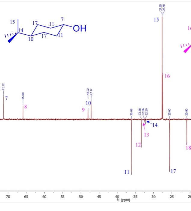 Solved 3) The GC-mass spectrum of 4-tert-butylcyclohexanol | Chegg.com