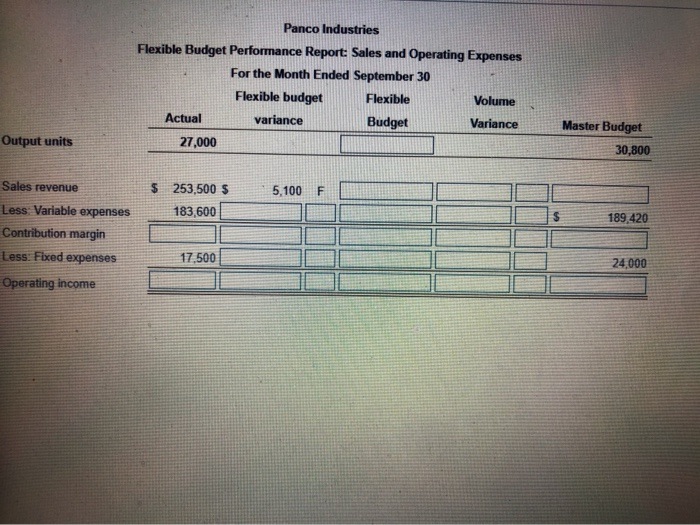 Solved Panco industries has a relevant range extending to | Chegg.com