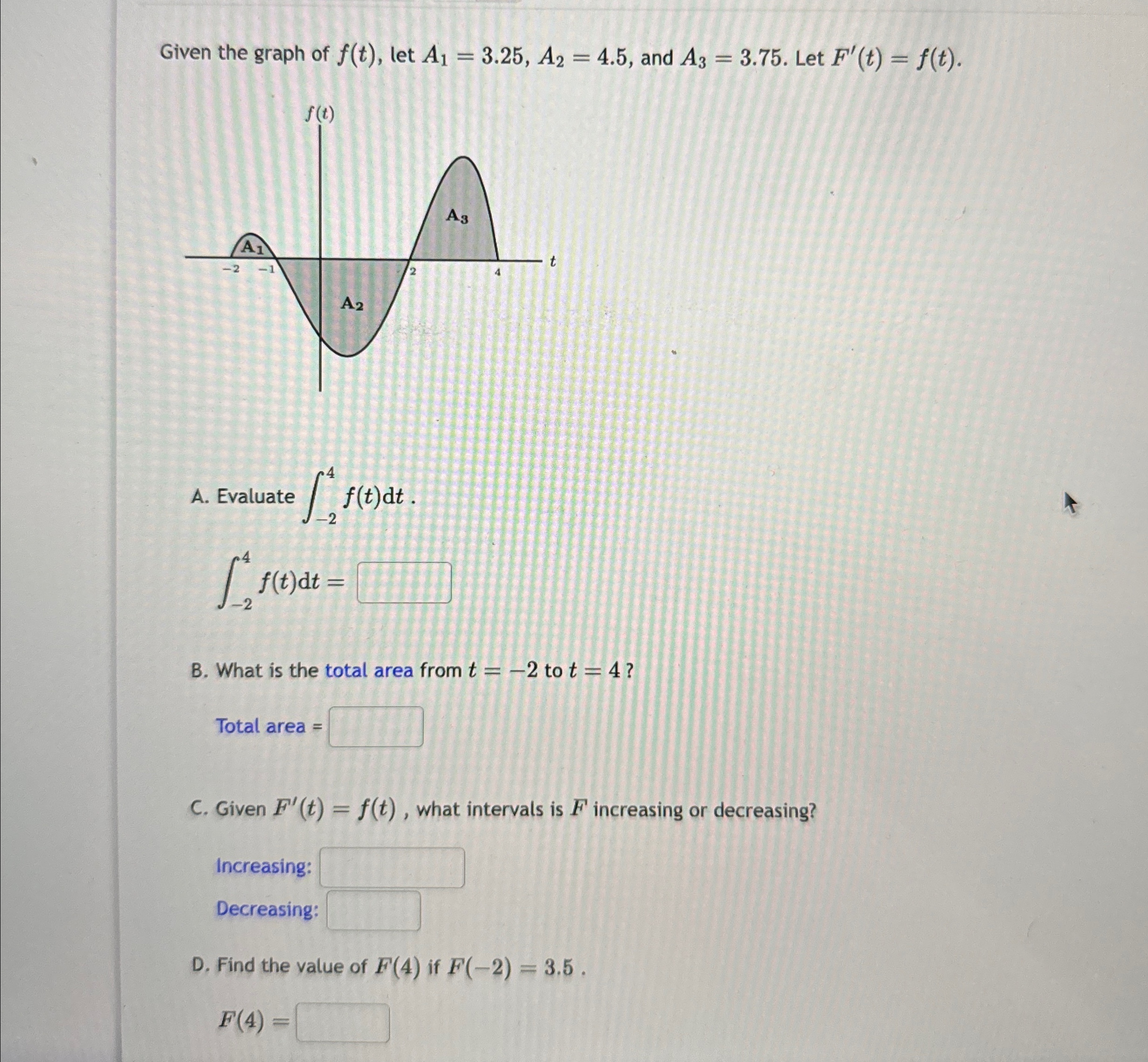 Solved Given the graph of f(t), ﻿let A1=3.25,A2=4.5, ﻿and | Chegg.com