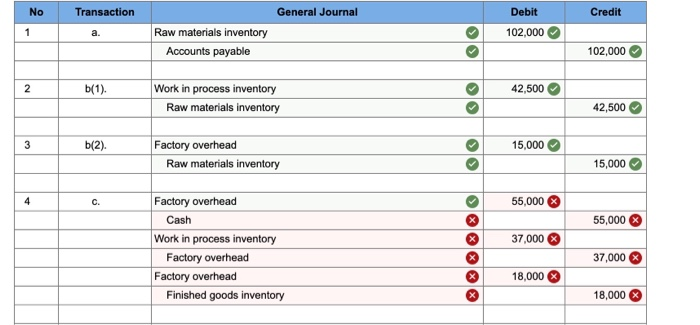 Solved Prepare summary journal entries to record the | Chegg.com