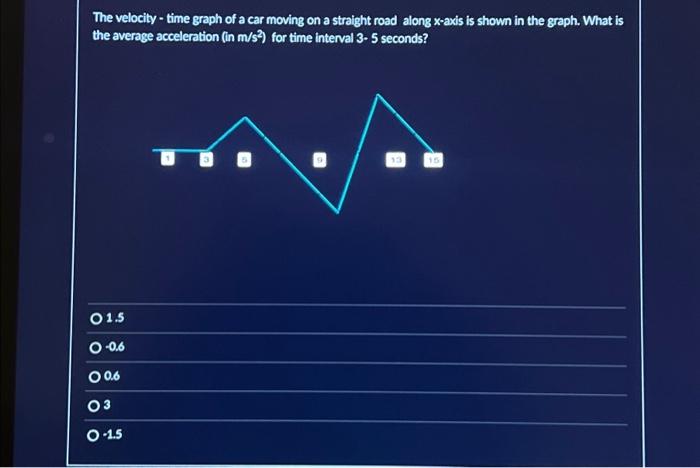 The velocity-time graph of a car moving on a straight | Chegg.com
