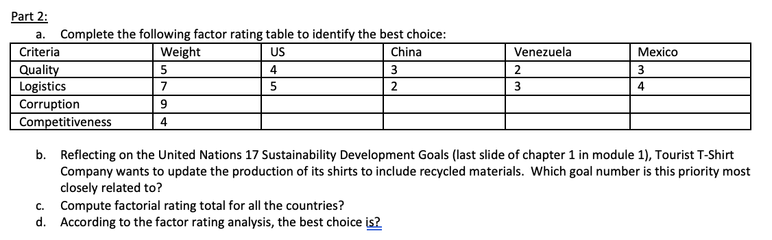 Solved Part 2:a. ﻿Complete the following factor rating table | Chegg.com