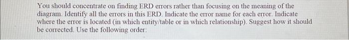 Solved You should concentrate on finding ERD errors rather | Chegg.com