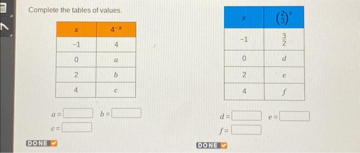 Solved Complete the tables of values. | Chegg.com