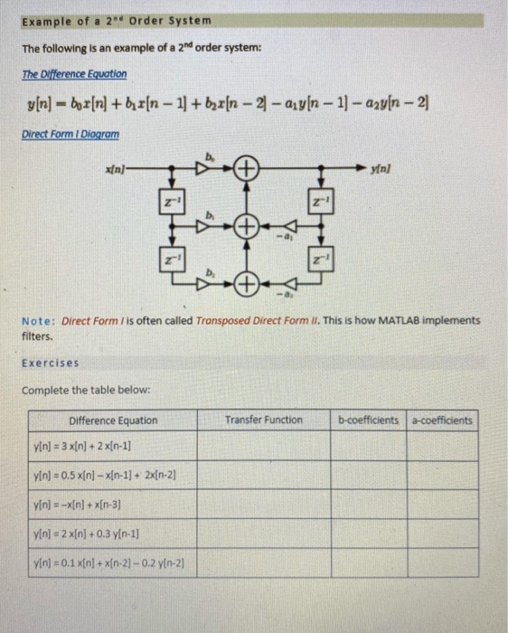 Solved Example of a 2. Order System The following is an | Chegg.com