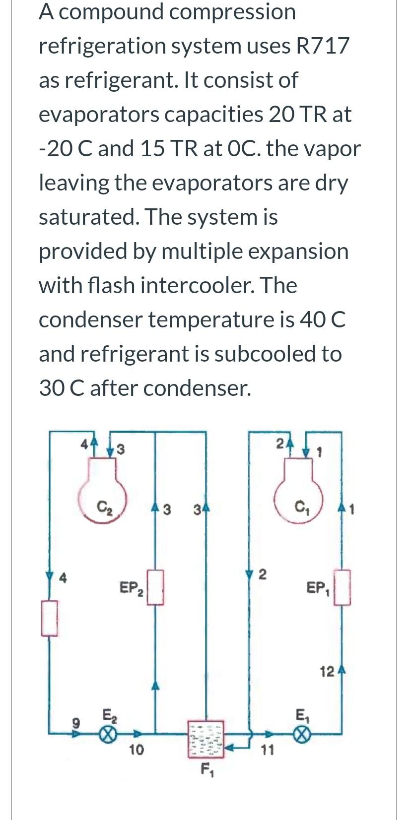 Solved A compound compression refrigeration system uses R717 | Chegg.com