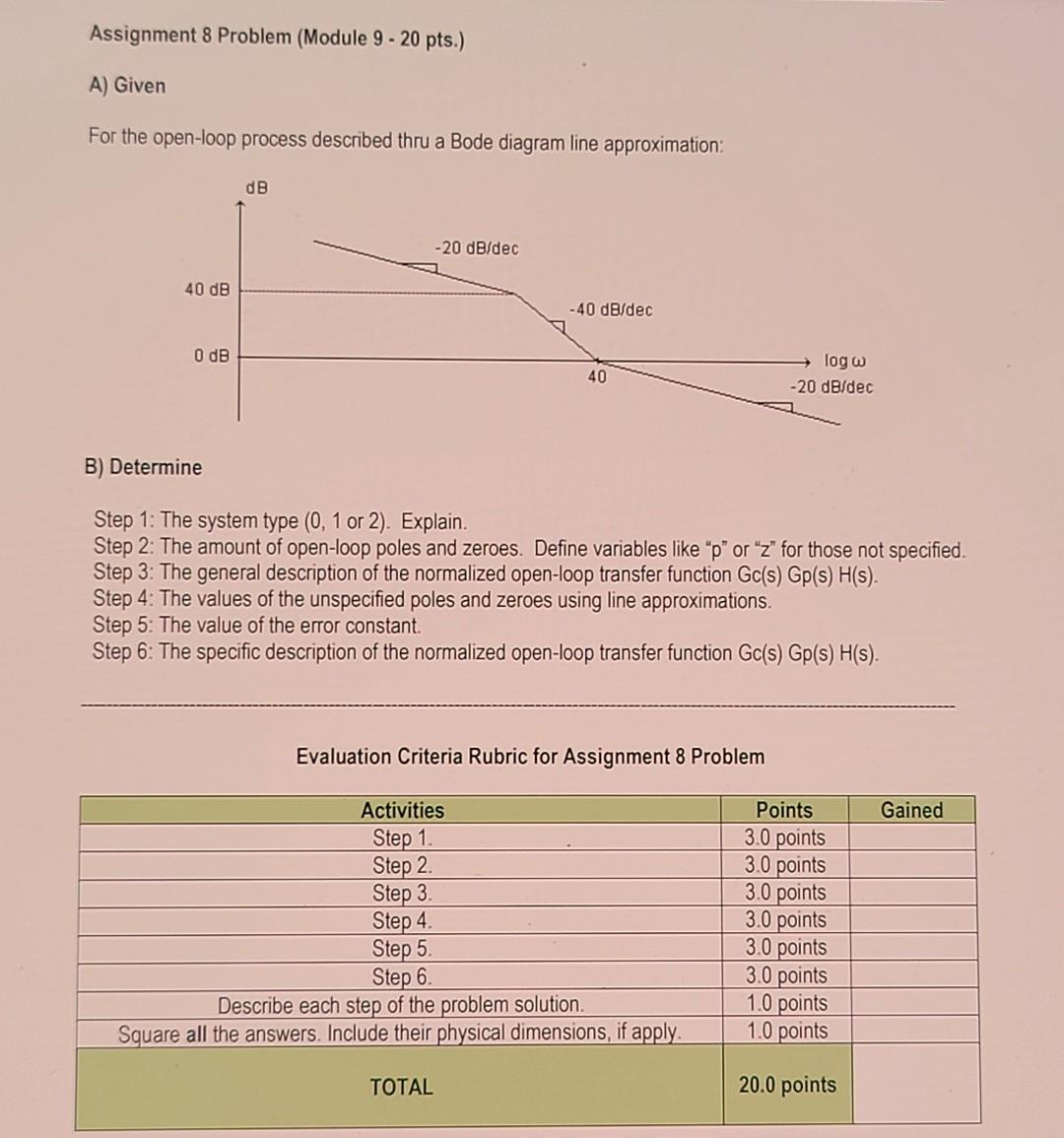 Solved For the open-loop process described thru a Bode | Chegg.com