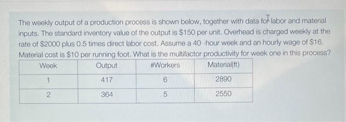 Solved The weekly output of a production process is shown | Chegg.com
