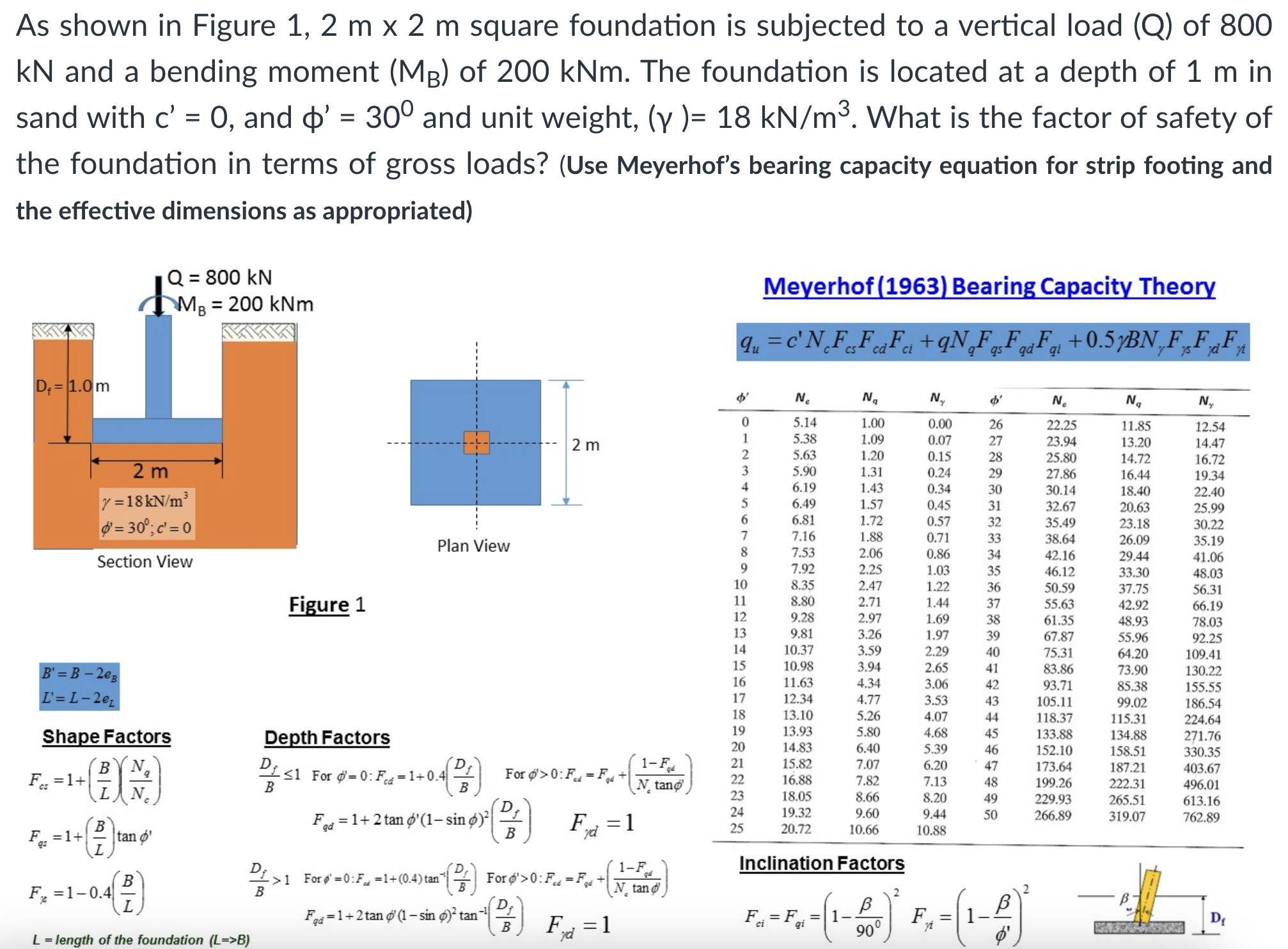 Solved As shown in Figure 1, 2 ﻿m x 2 ﻿m square foundation | Chegg.com