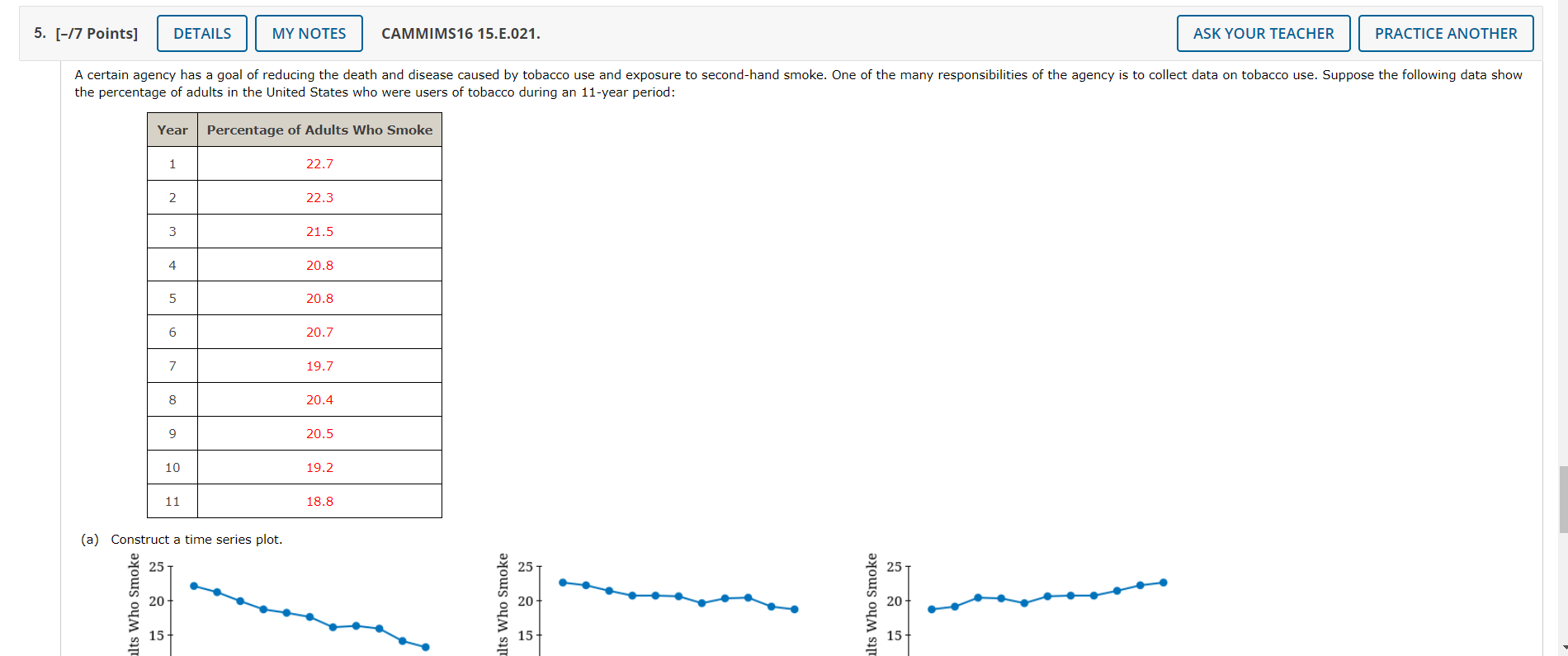 Solved (a) ﻿Construct a time series plot.rCirunWhat type of | Chegg.com