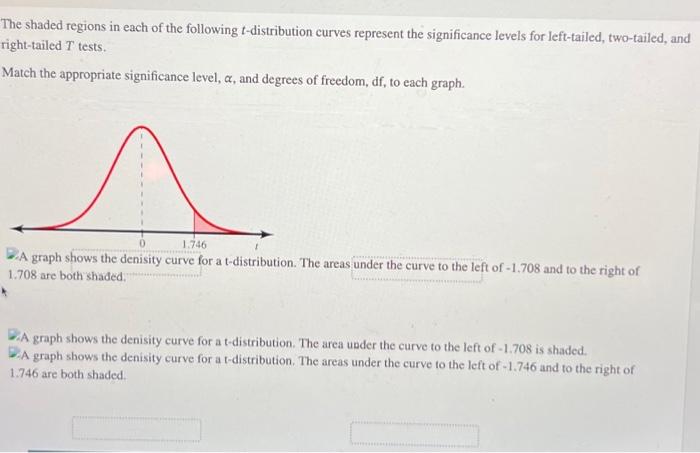 [Solved]: The shaded regions in each of the following t-dist