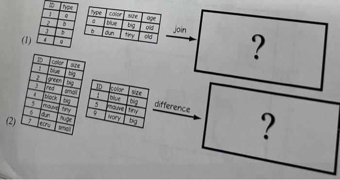 Solved Relational algebra is a procedural query language, | Chegg.com