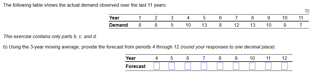 Solved The following table shows the actual demand observed | Chegg.com