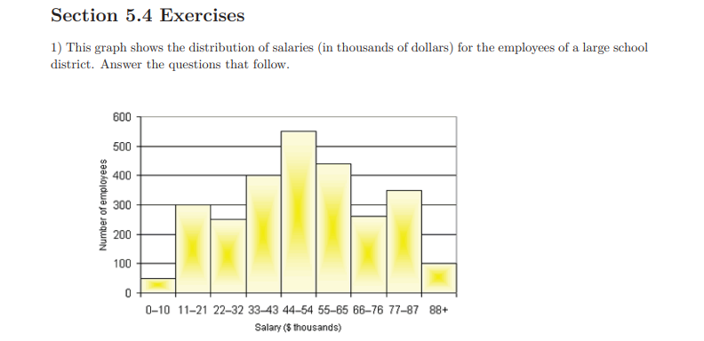 Solved Section 5.4 ﻿ExercisesThis graph shows the | Chegg.com