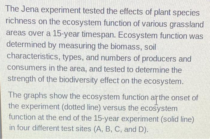 Solved The Jena experiment tested the effects of plant | Chegg.com