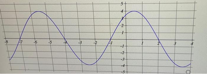 Solved The curve above is the graph of a sinusoidal | Chegg.com