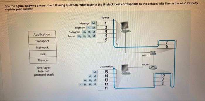 Solved See the figure below to answer the following | Chegg.com