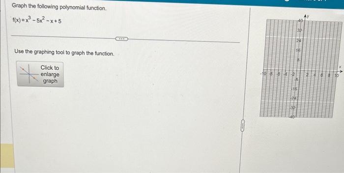 Solved Graph the following polynomial function. | Chegg.com