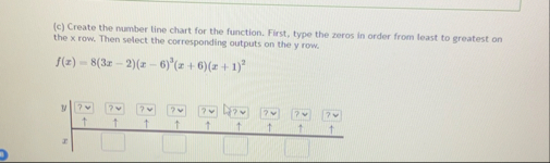 Solved (c) ﻿Create the number tine chart for the function. | Chegg.com