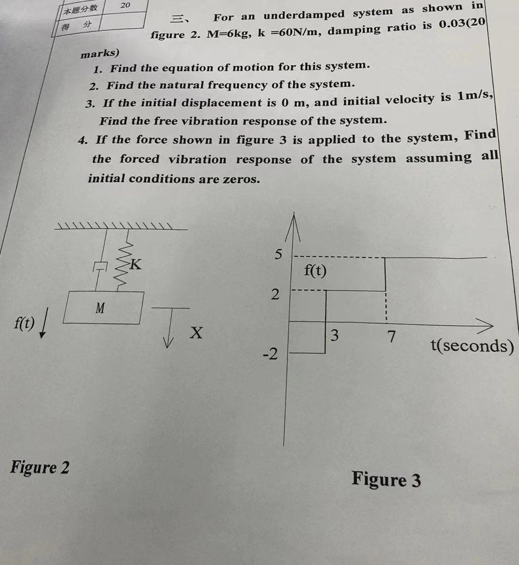Solved 三、 ﻿For an underdamped system as shown infigure | Chegg.com