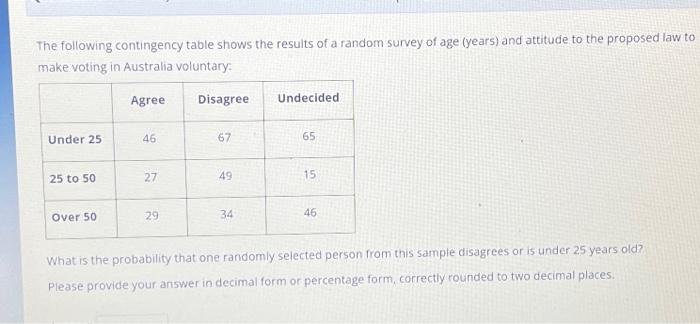 Solved The following contingency table shows the results of | Chegg.com