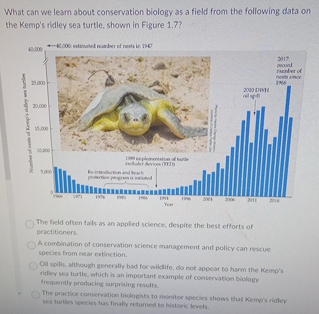 Solved What can we learn about conservation biology as a | Chegg.com