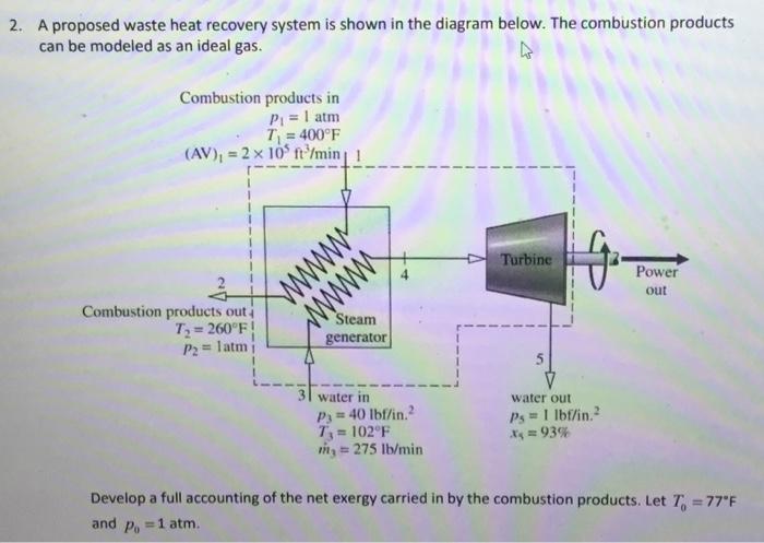 Solved 2. A proposed waste heat recovery system is shown in | Chegg.com